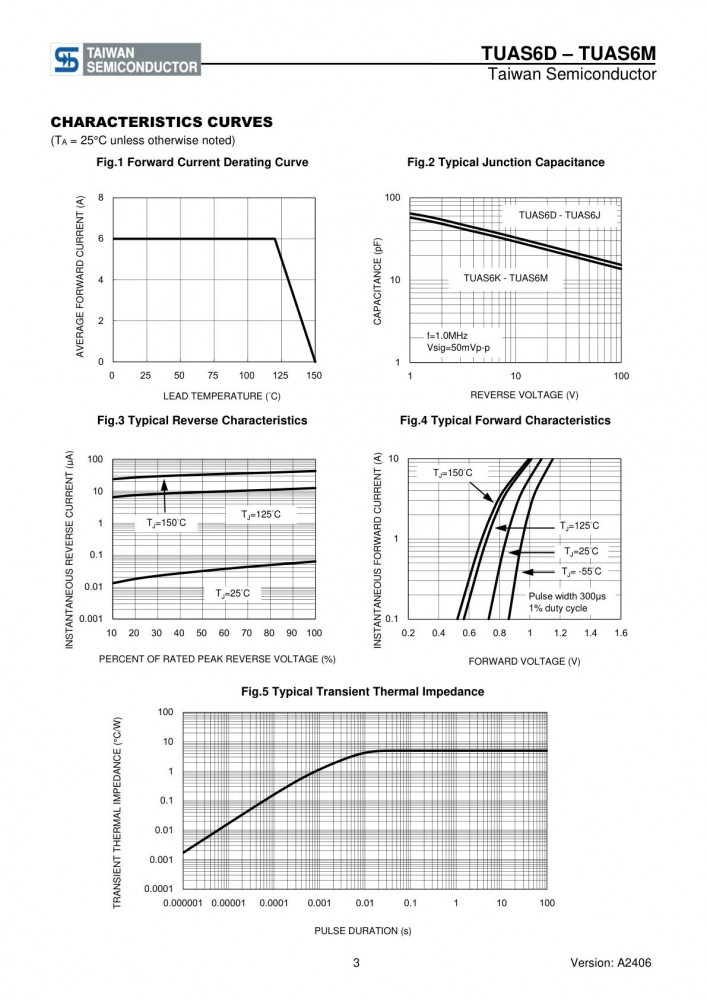 TUAS6K technical document page 3