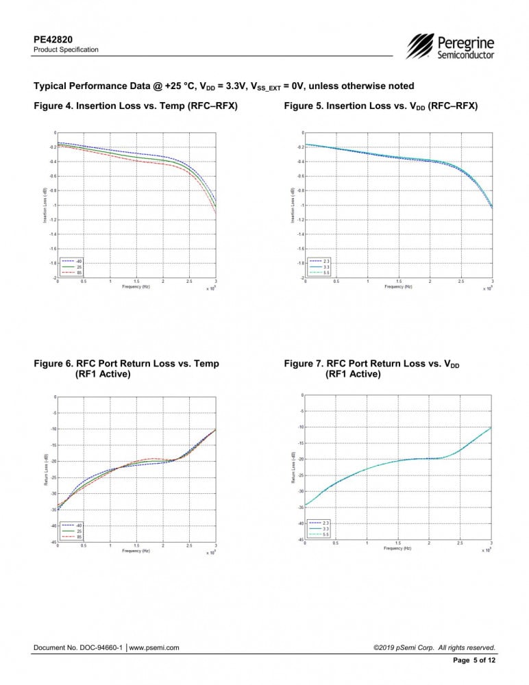 PE42820B datasheet page 5