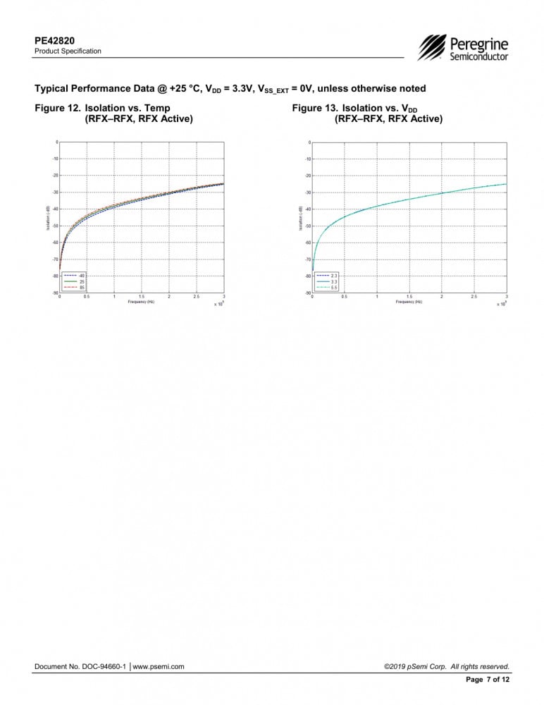 PE42820B datasheet page 7
