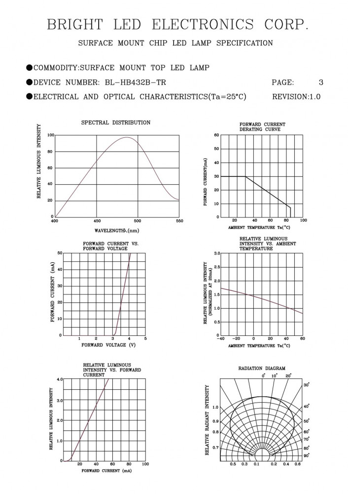 BL-HB432B datasheet page 2