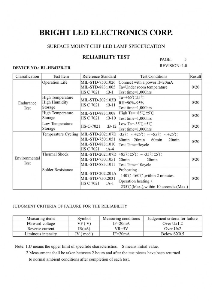 BL-HB432B datasheet page 4