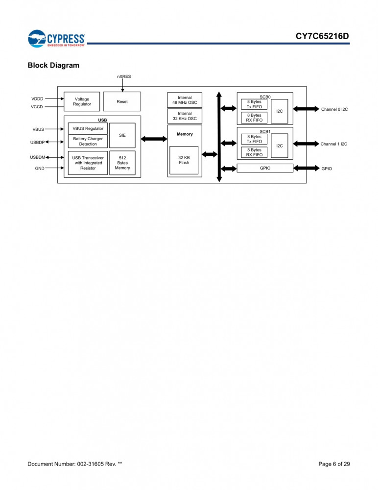 CY7C65216D-32LTXIT technical document page 7