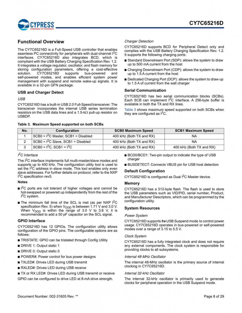 CY7C65216D-32LTXIT technical document page 9