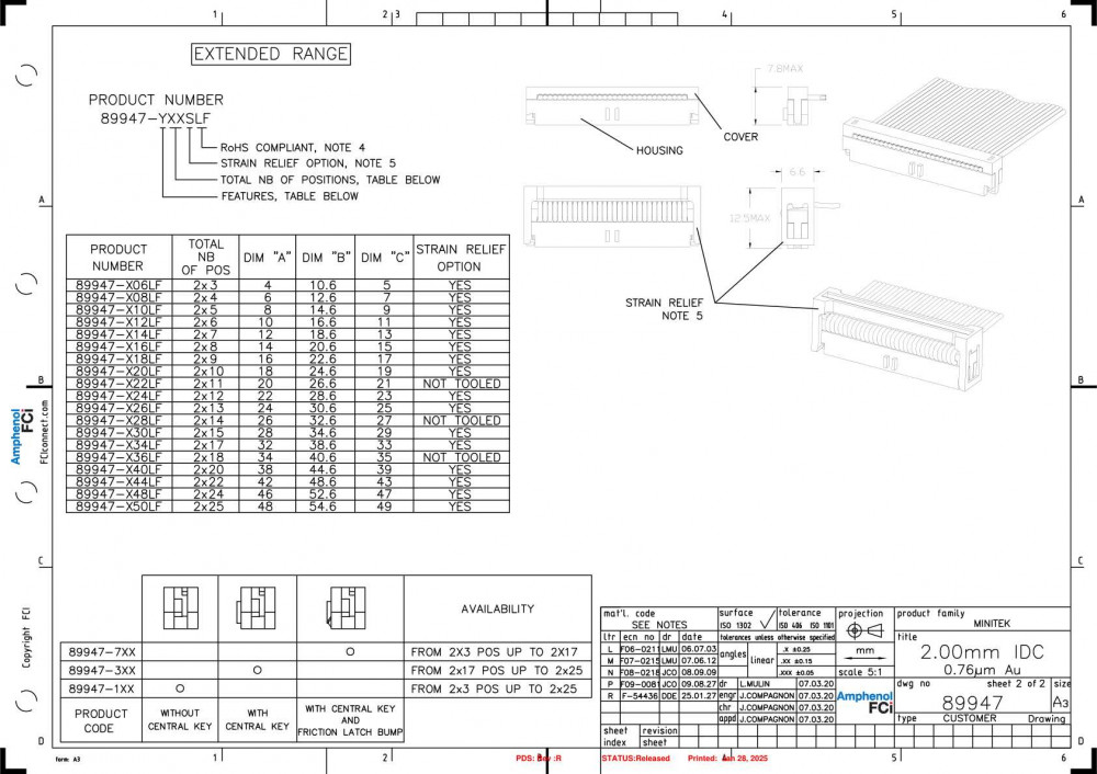 Amphenol 89947 series technical document page 2