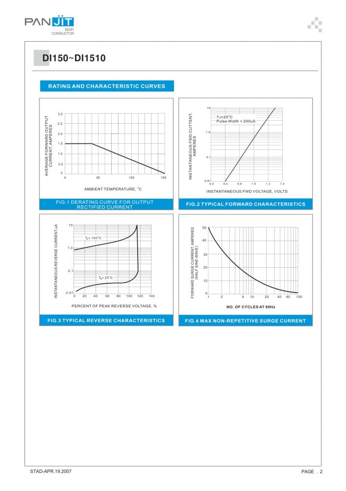 PANJIT DI150 to DI1510 datasheet page 2