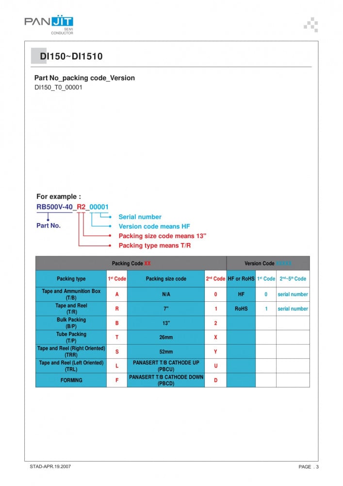 PANJIT DI150 to DI1510 rating curves