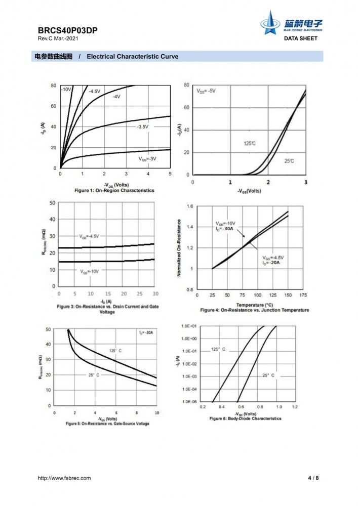 BRCS40P03DP datasheet page 4