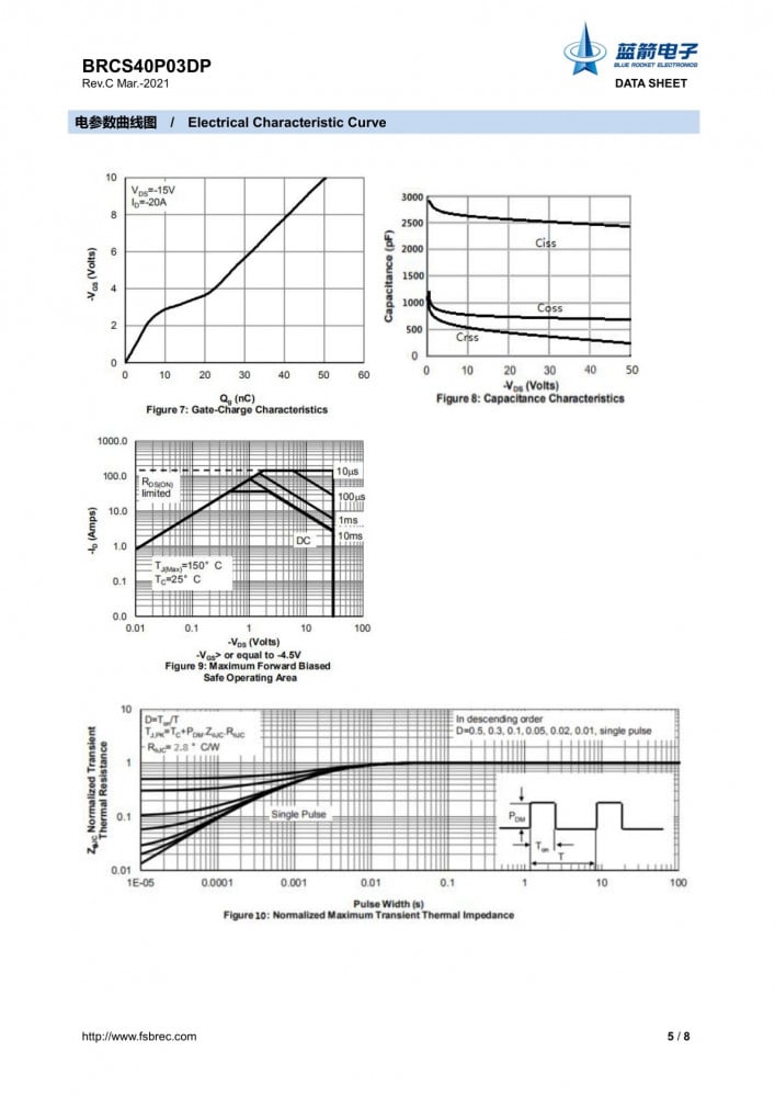 BRCS40P03DP datasheet page 5