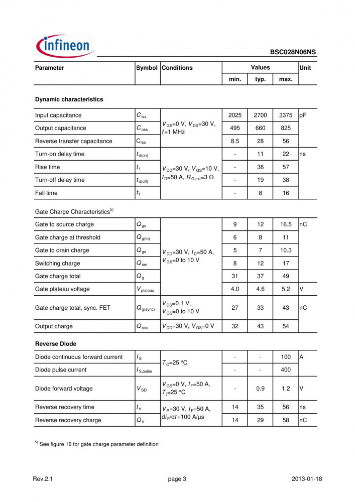 BSC028N06NS datasheet page 3