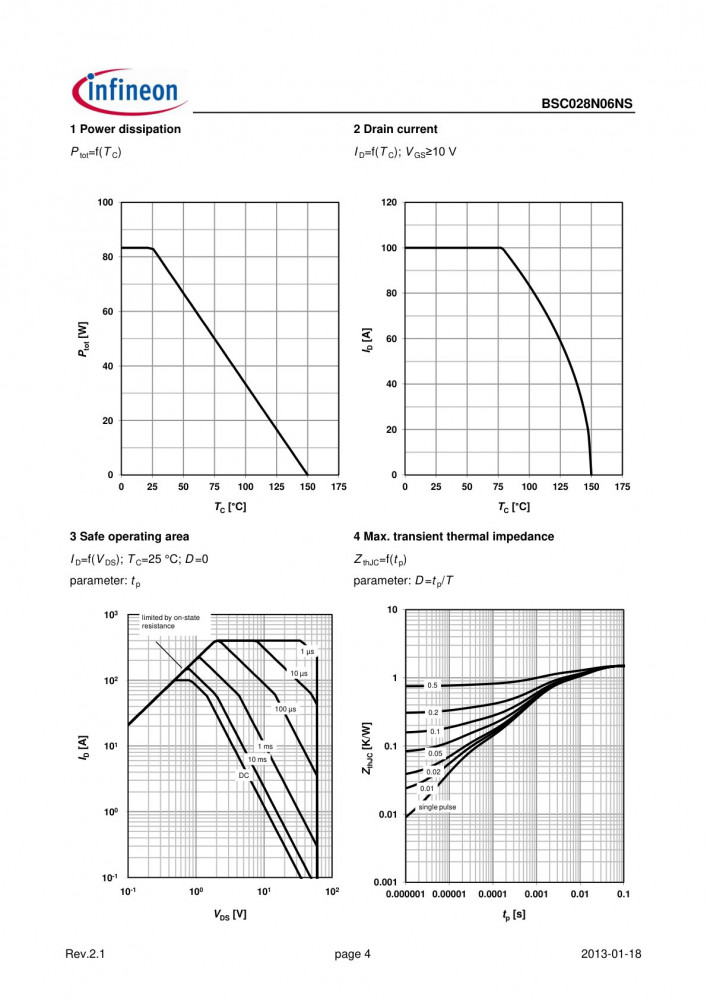 BSC028N06NS datasheet page 4