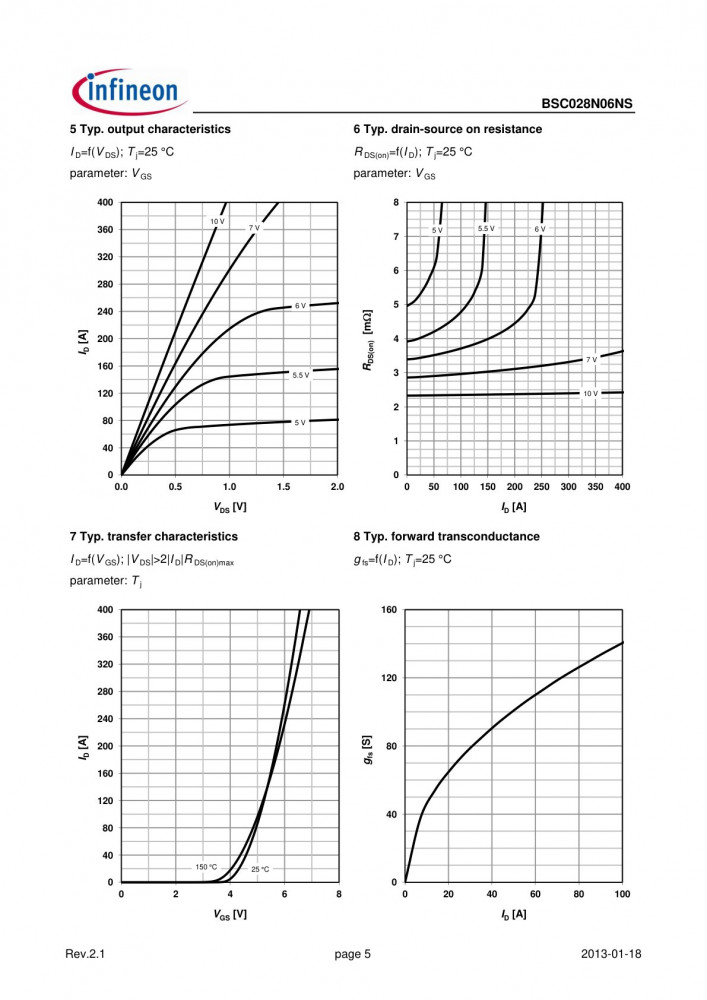 BSC028N06NS datasheet page 5