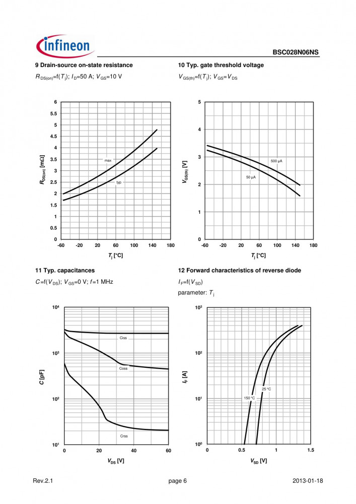BSC028N06NS datasheet page 6