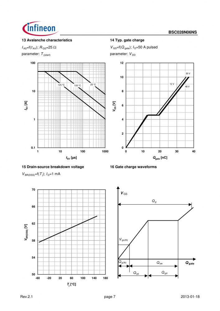 BSC028N06NS datasheet page 7