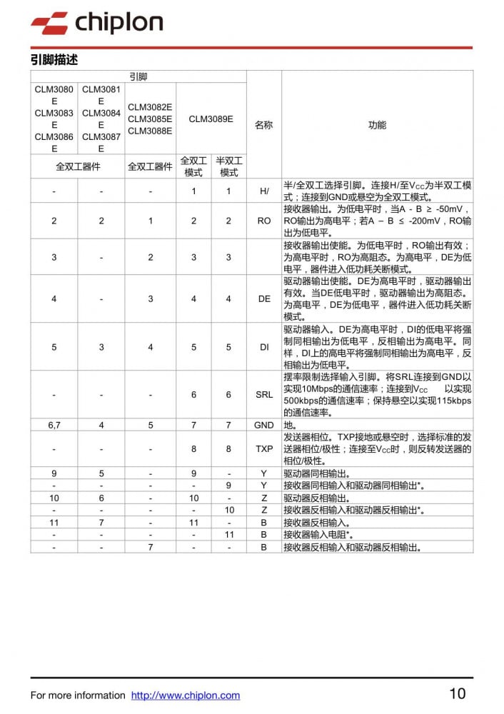 CLM3085E datasheet page 10