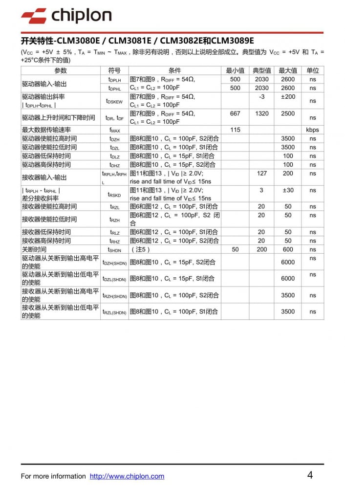 CLM3085E datasheet page 4