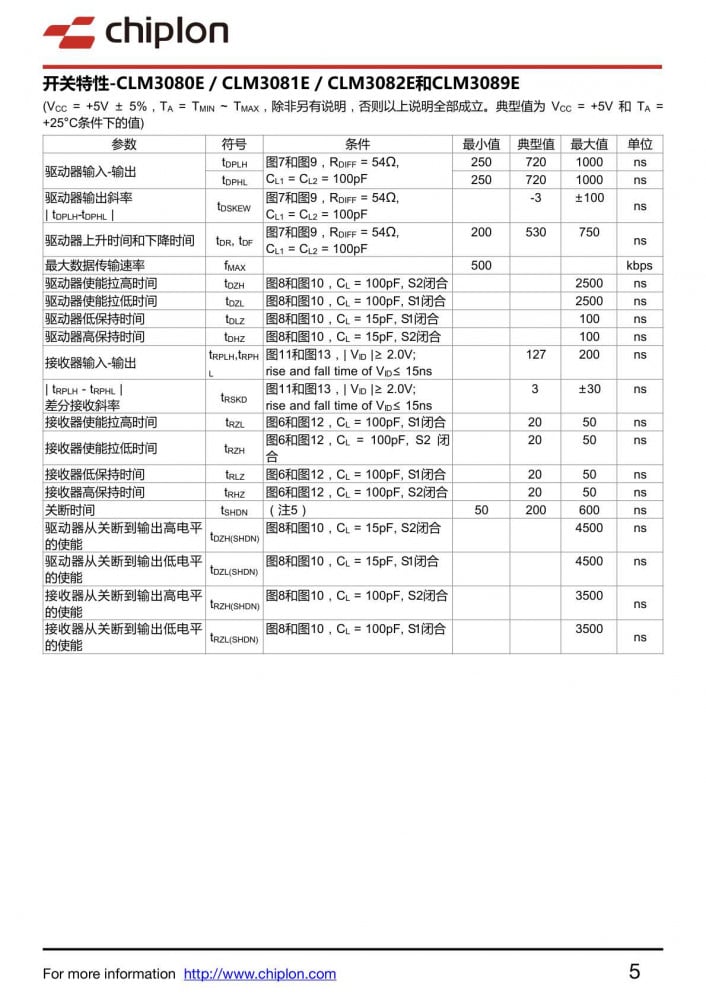 CLM3085E datasheet page 5