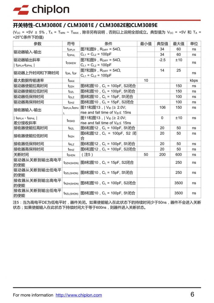 CLM3085E datasheet page 6