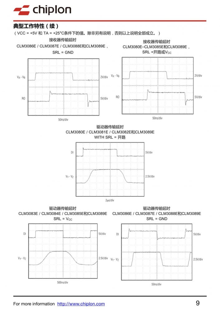 CLM3085E datasheet page 9