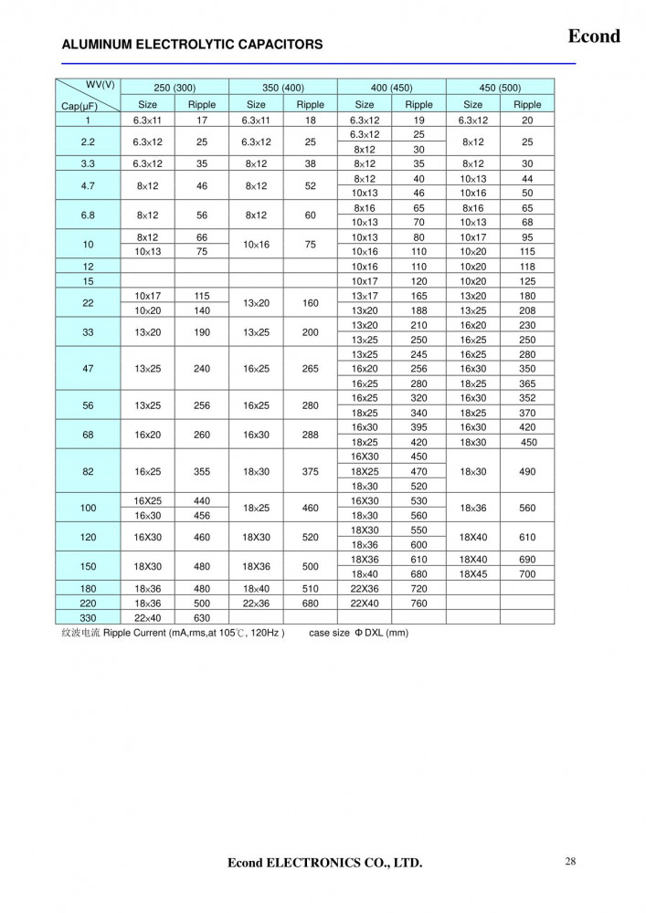 Econd KM series datasheet page 4
