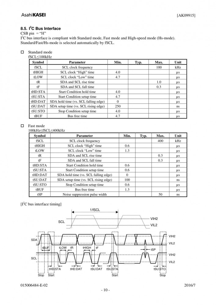 AK09915C datasheet page 10