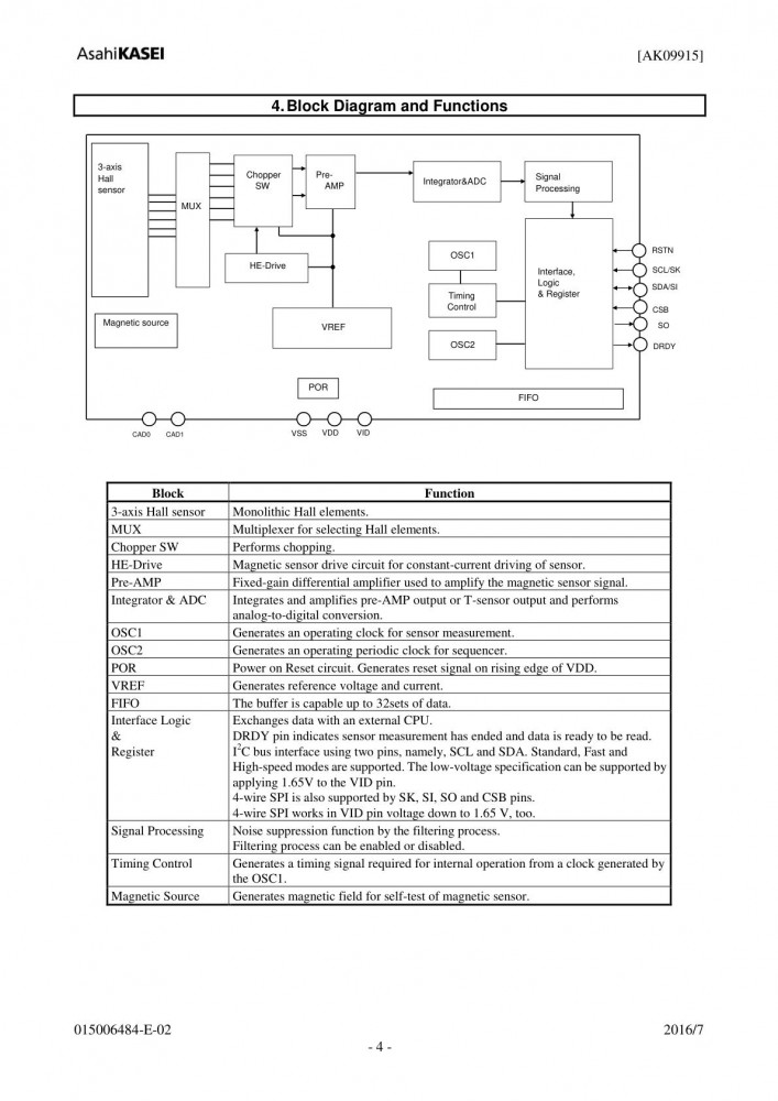 AK09915C datasheet page 4