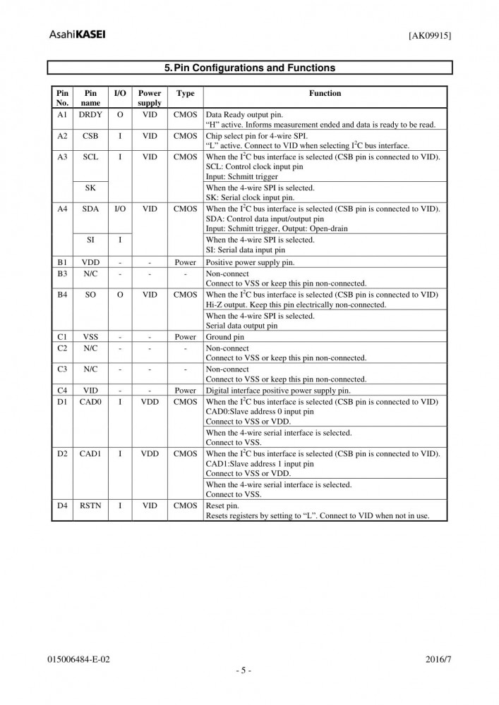 AK09915C datasheet page 5