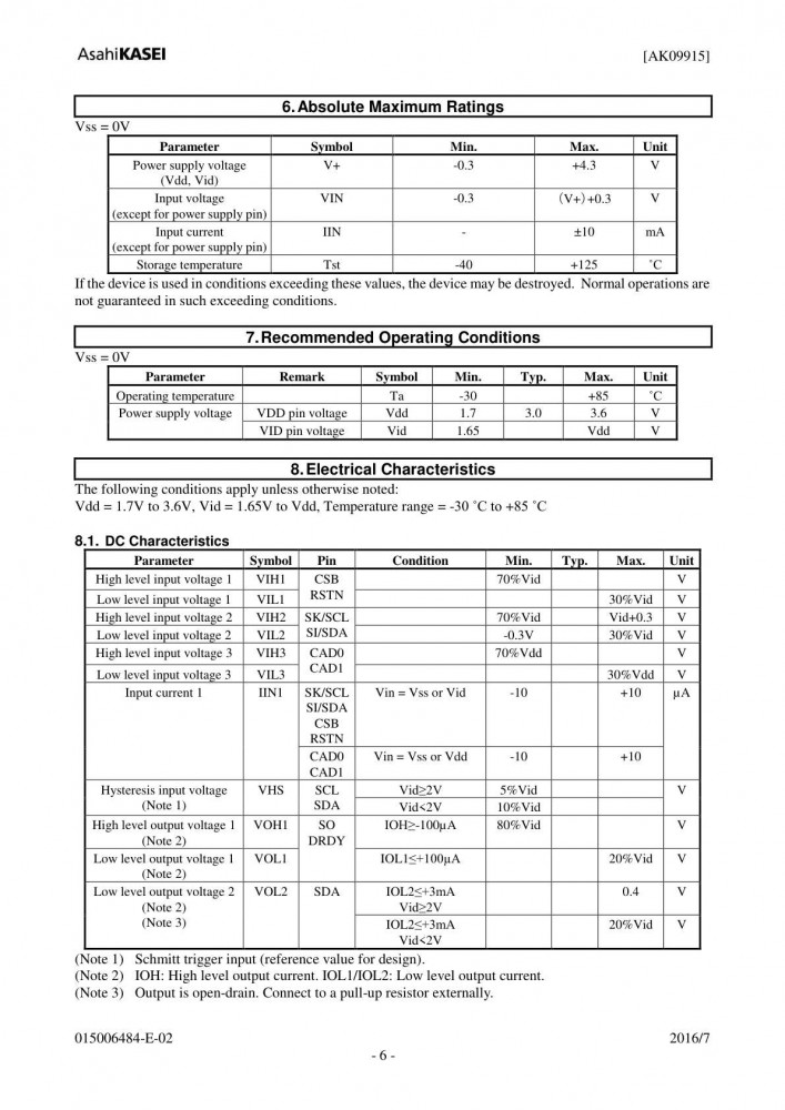 AK09915C datasheet page 6