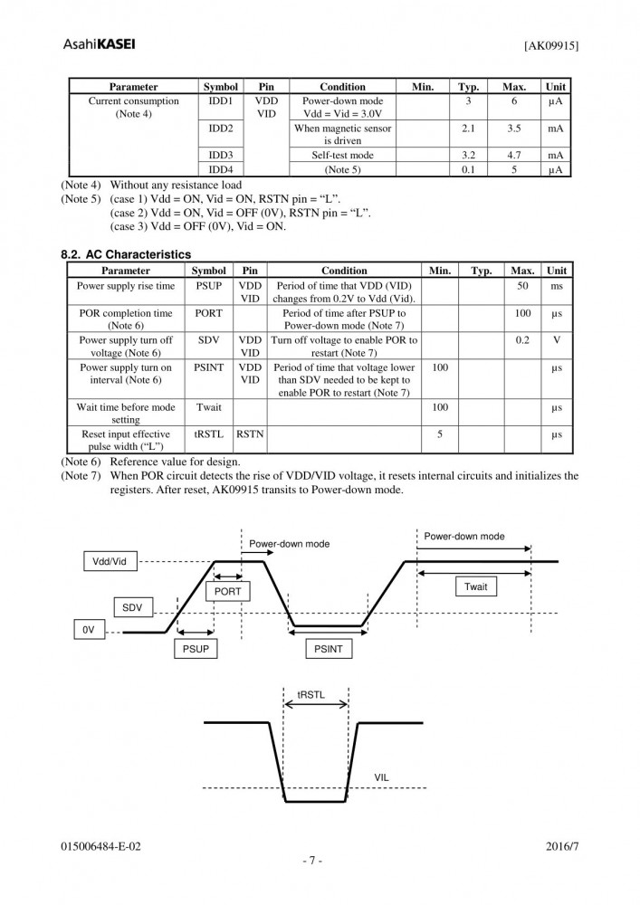 AK09915C datasheet page 7