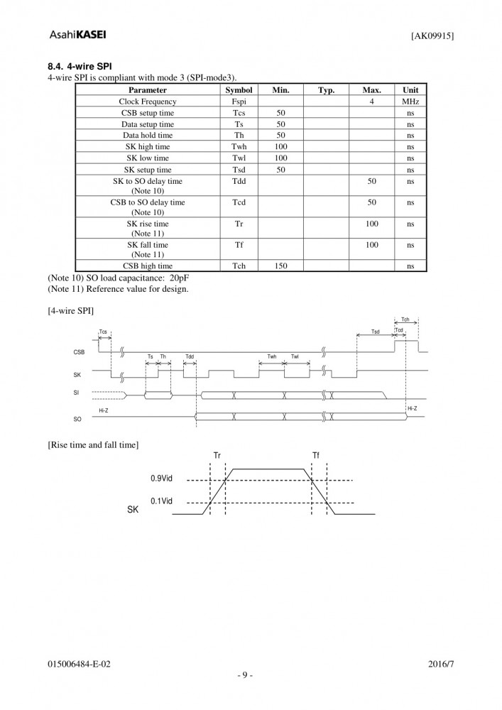 AK09915C datasheet page 9
