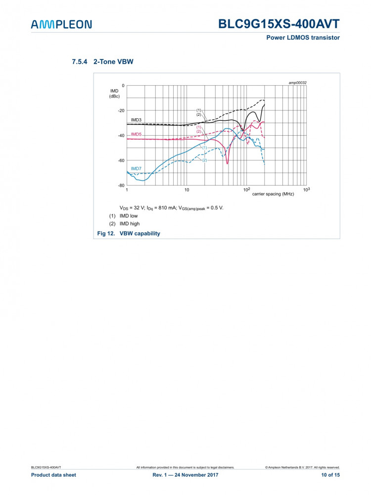 BLC9G15XS-400AVTZ datasheet page 10
