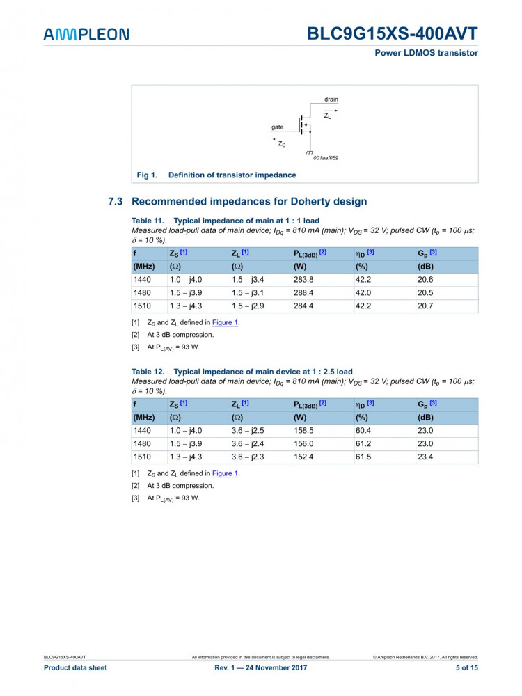 BLC9G15XS-400AVTZ datasheet page 5