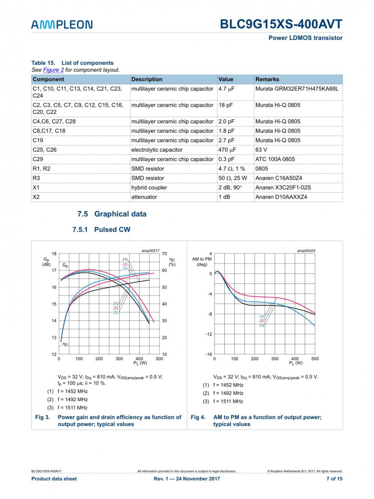 BLC9G15XS-400AVTZ datasheet page 7