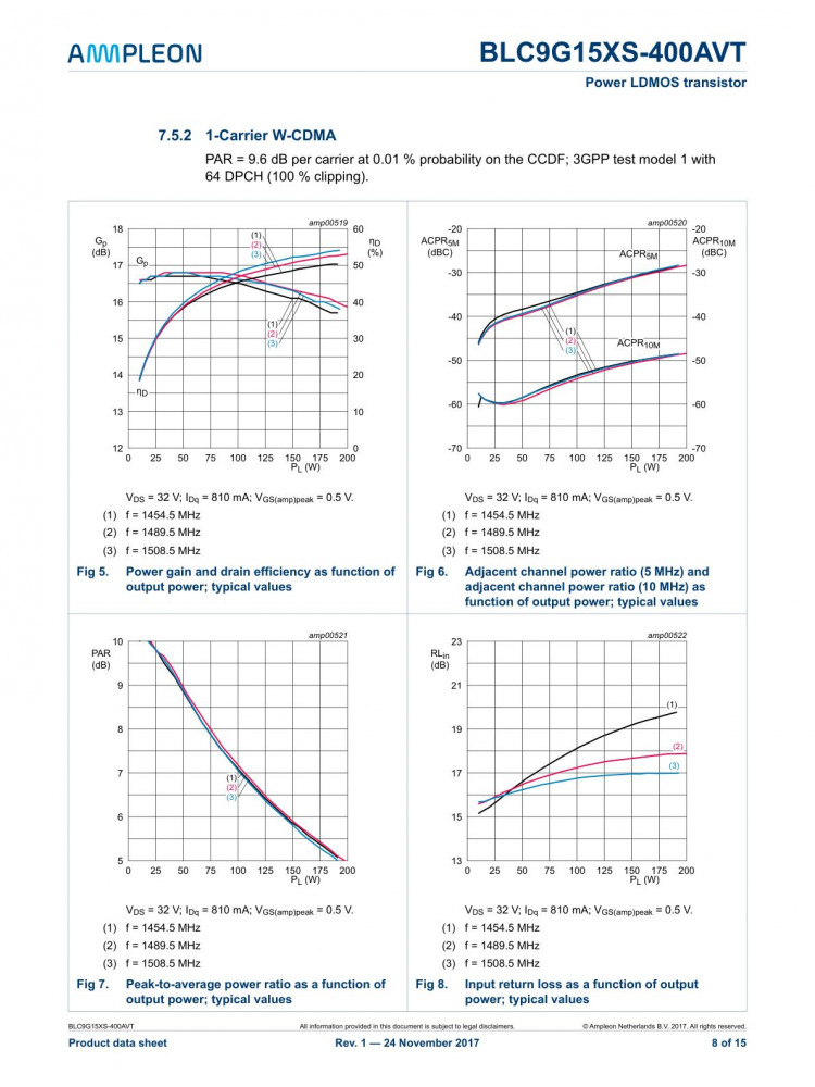 BLC9G15XS-400AVTZ datasheet page 8