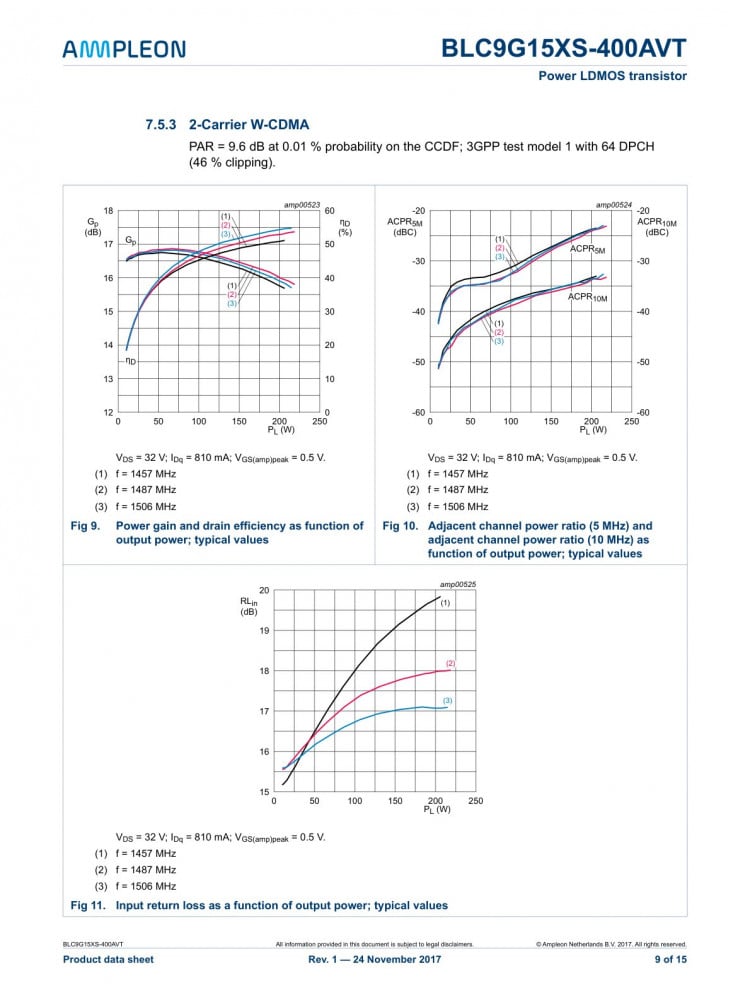 BLC9G15XS-400AVTZ datasheet page 9