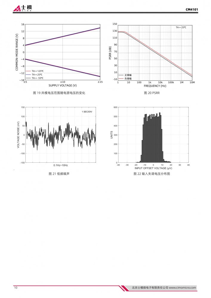 CM4101 datasheet page 10