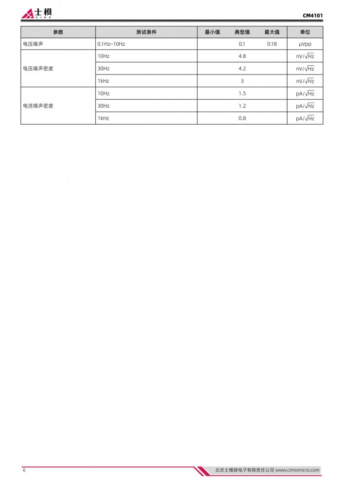 CM4101 datasheet page 6