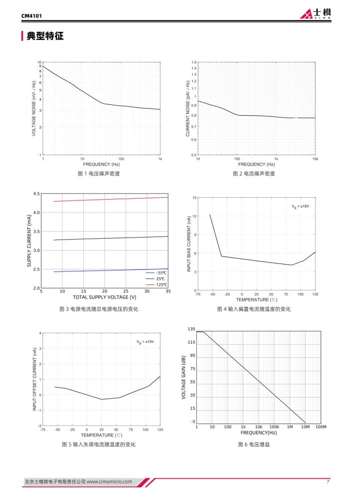 CM4101 datasheet page 7