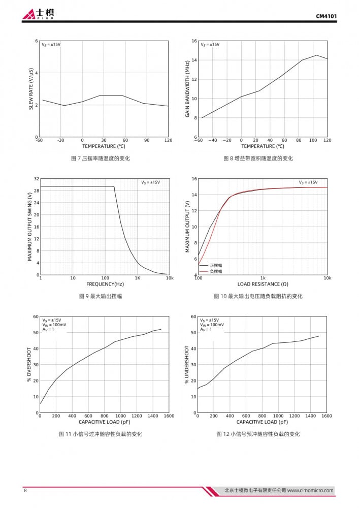 CM4101 datasheet page 8