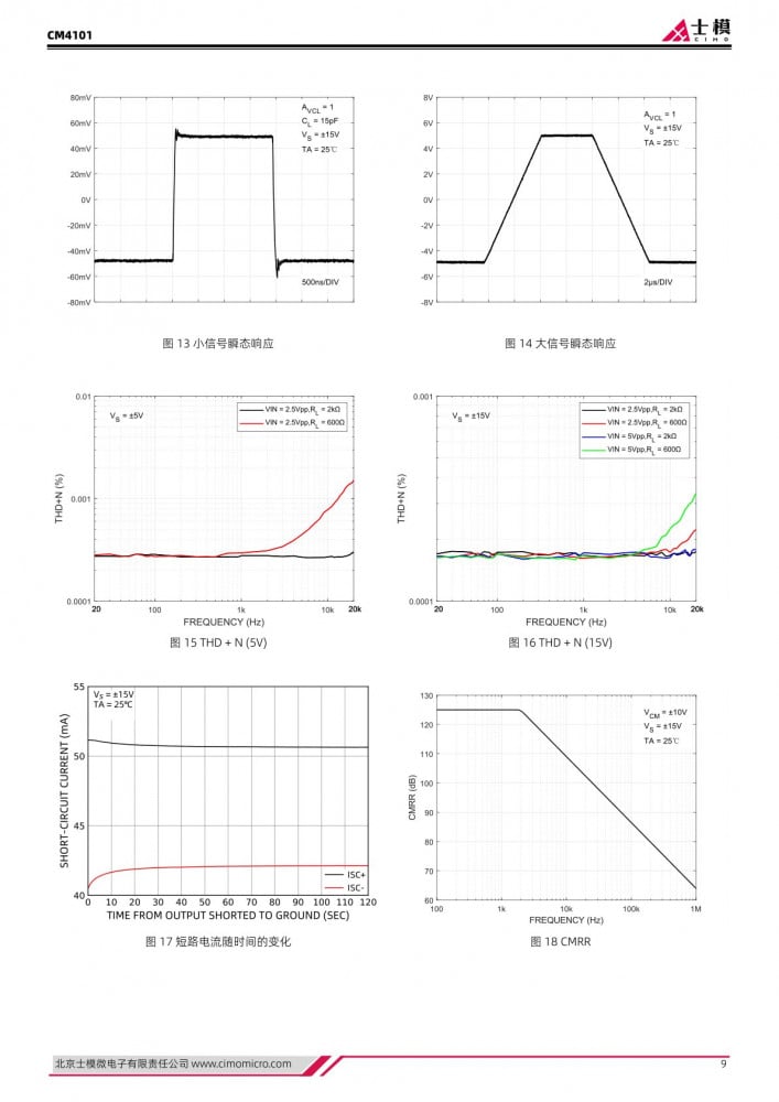CM4101 datasheet page 9