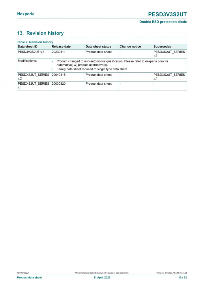 PESD3V3S2UT datasheet page 10