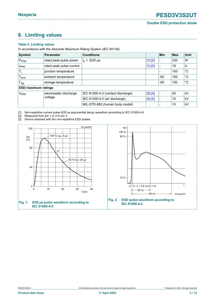PESD3V3S2UT datasheet page 3