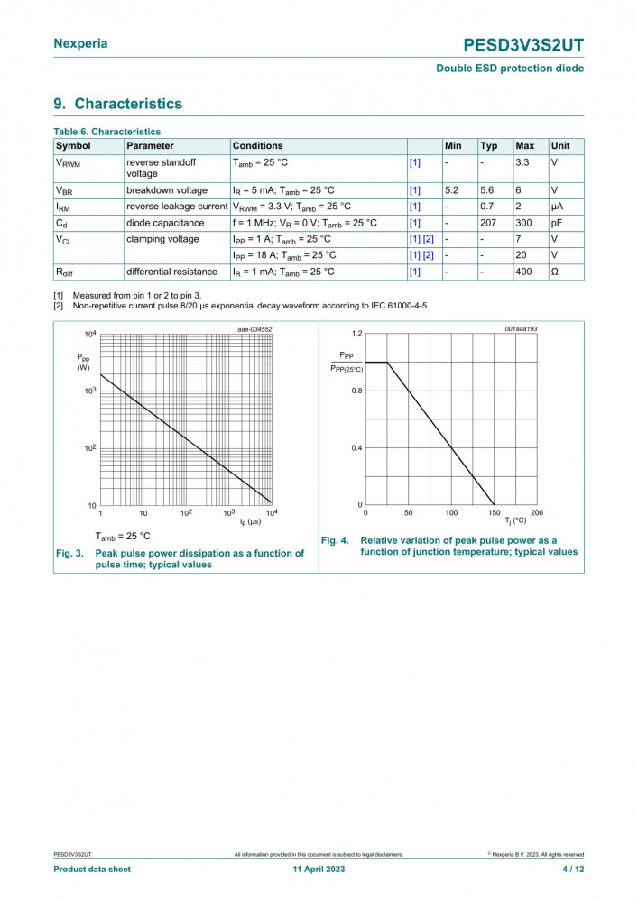PESD3V3S2UT datasheet page 4