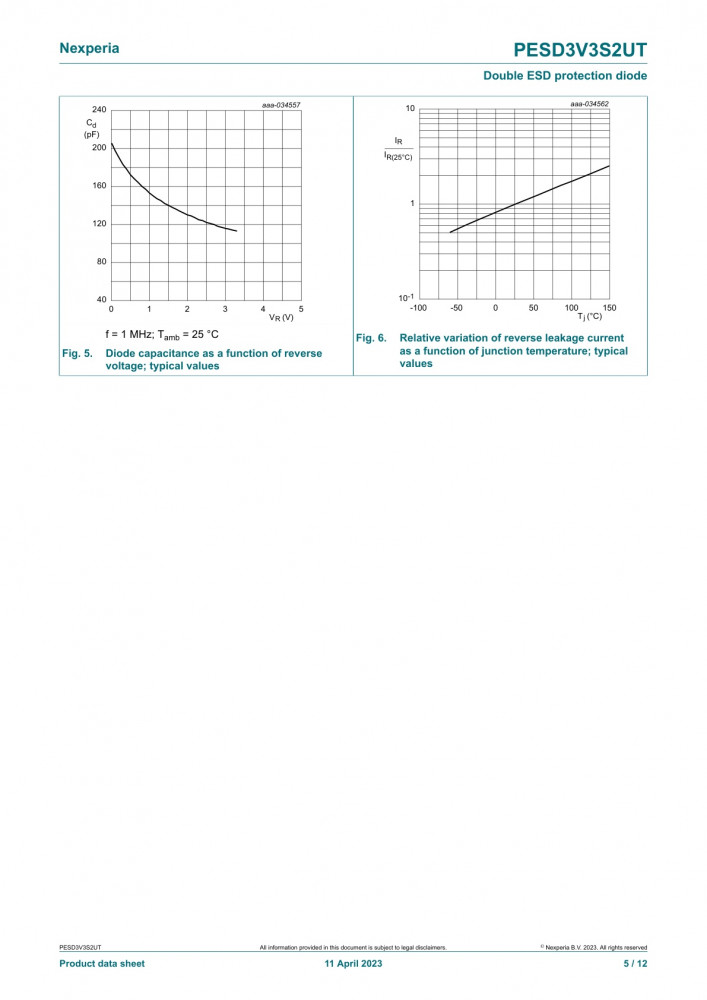 PESD3V3S2UT datasheet page 5