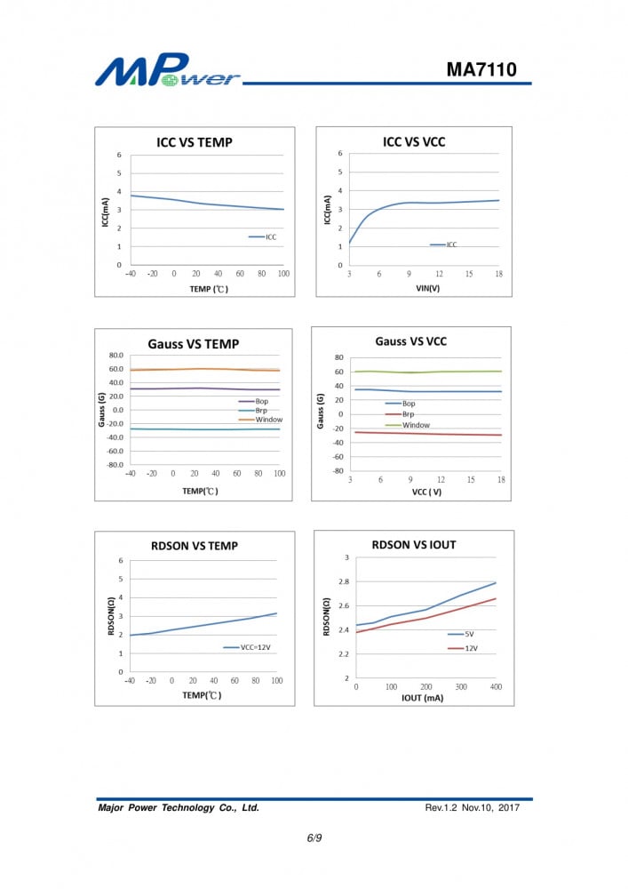 MA7110P4 datasheet page 6