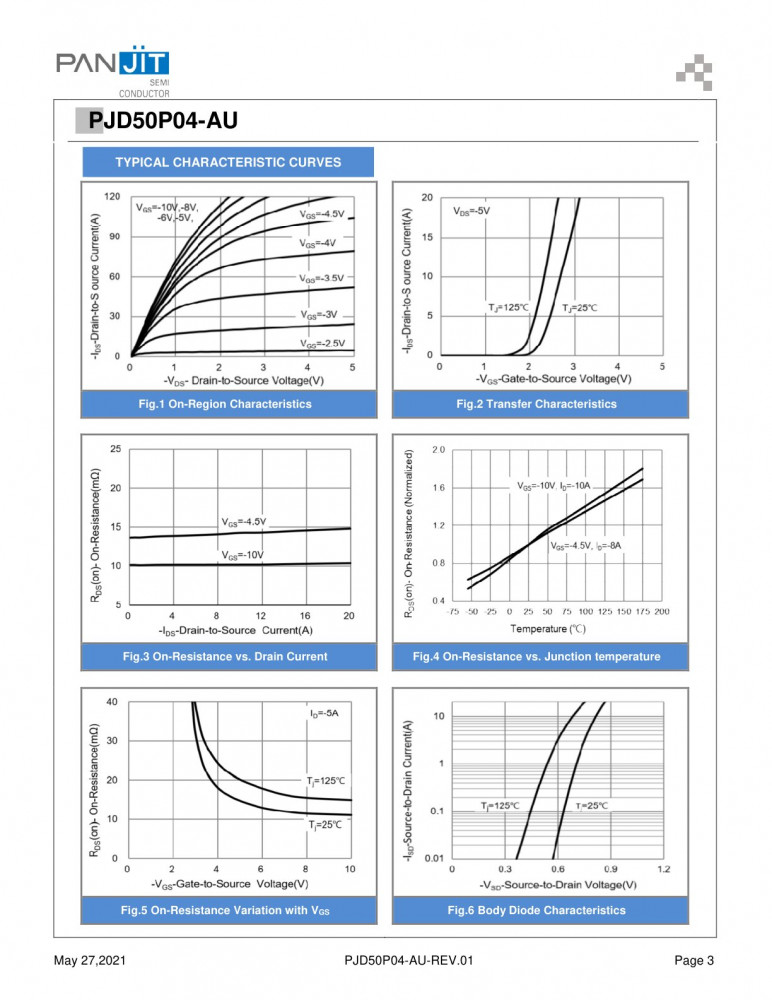 PJD50P04-AU datasheet page 3