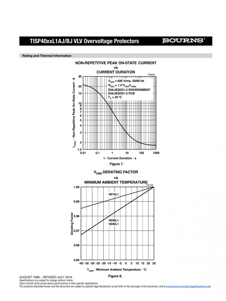 TISP4015L1AJR-S datasheet page 7
