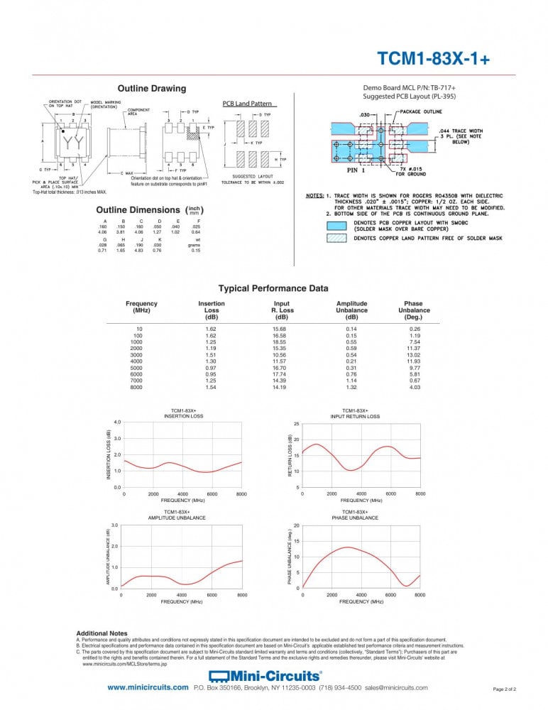 TCM1-83X-1+ datasheet page 2