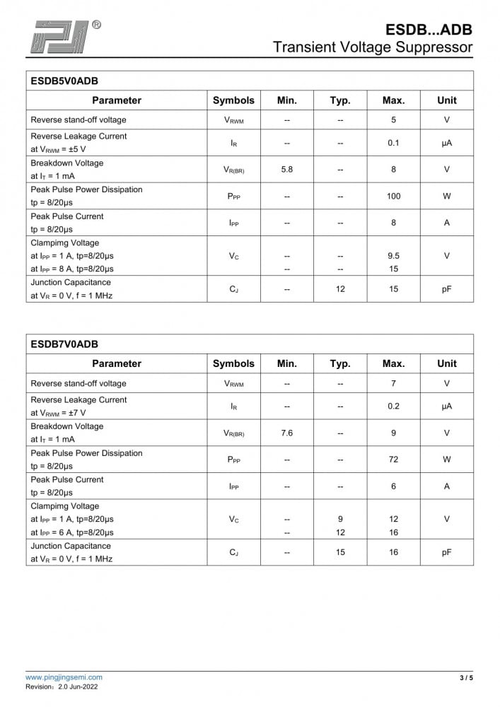 ESDB3V3ADB datasheet page 3