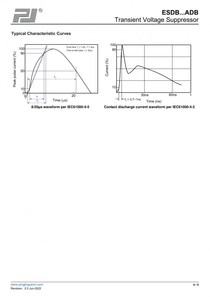 ESDB3V3ADB datasheet page 4