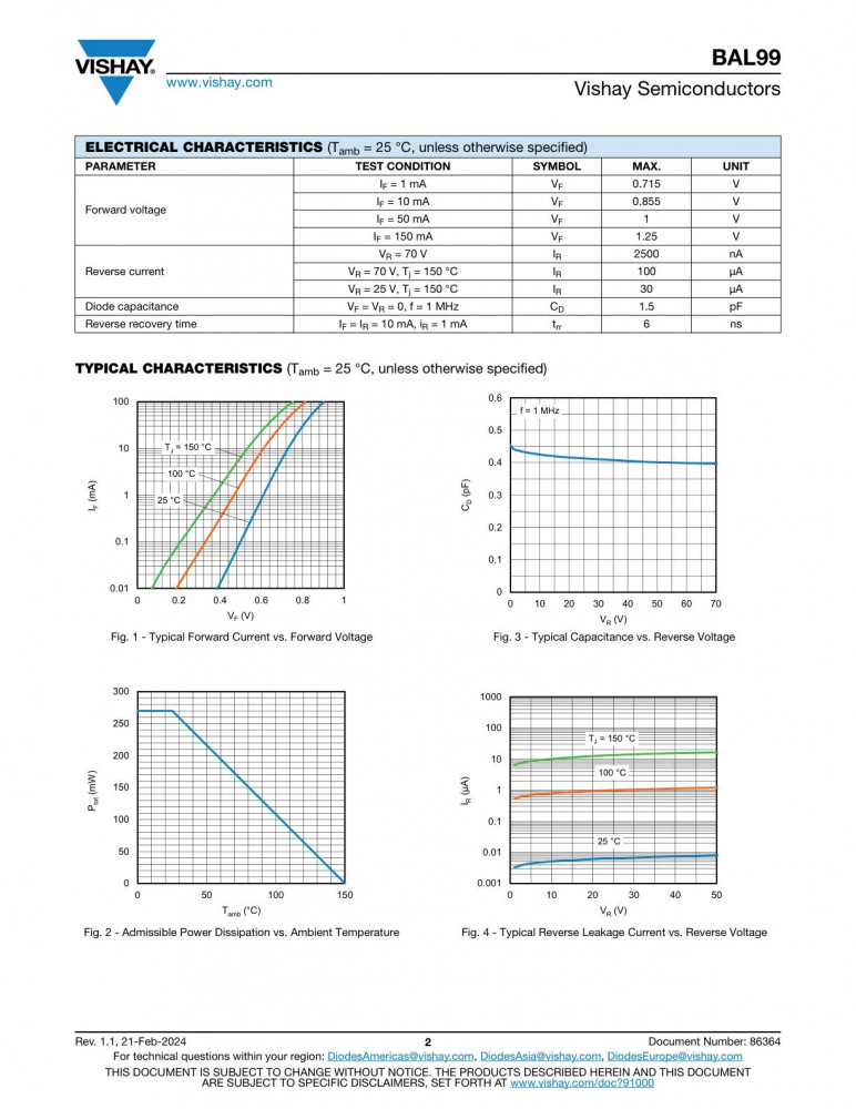 BAL99 datasheet page 2
